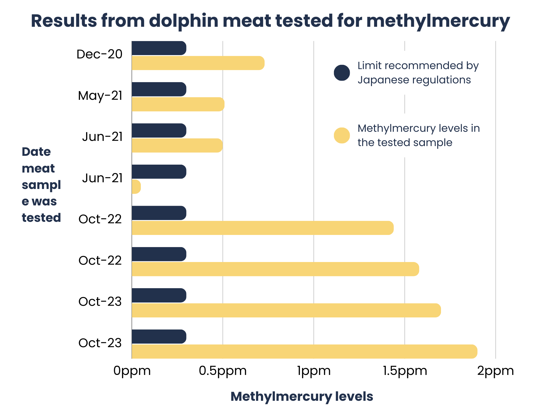 Halt the harmful dolphin drive hunts in Taiji now